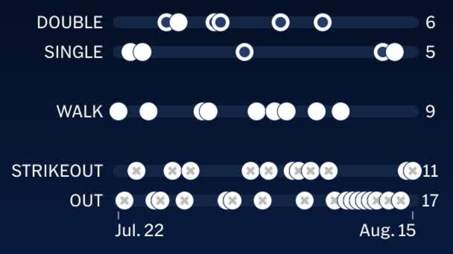 Josh Adamczewski: Last 50 plate appearances - TAP | 02/27/2025 | MLB.com