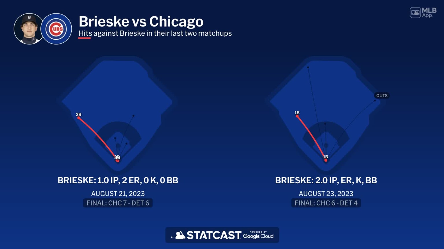 Beau Brieske against the Cubs | 08/21/2024 | MLB.com