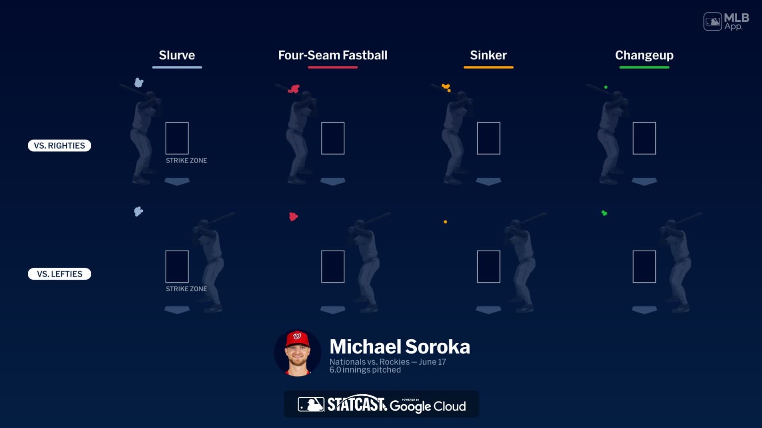 Breaking down Michael Soroka's pitches | 06/17/2025 | MLB.com