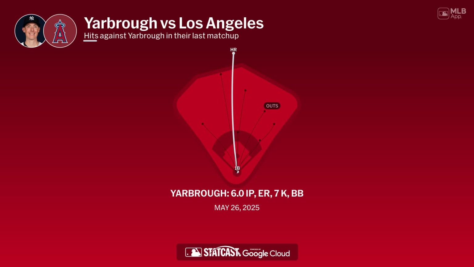 Ryan Yarbrough against the Angels | 06/18/2025 | New York Yankees