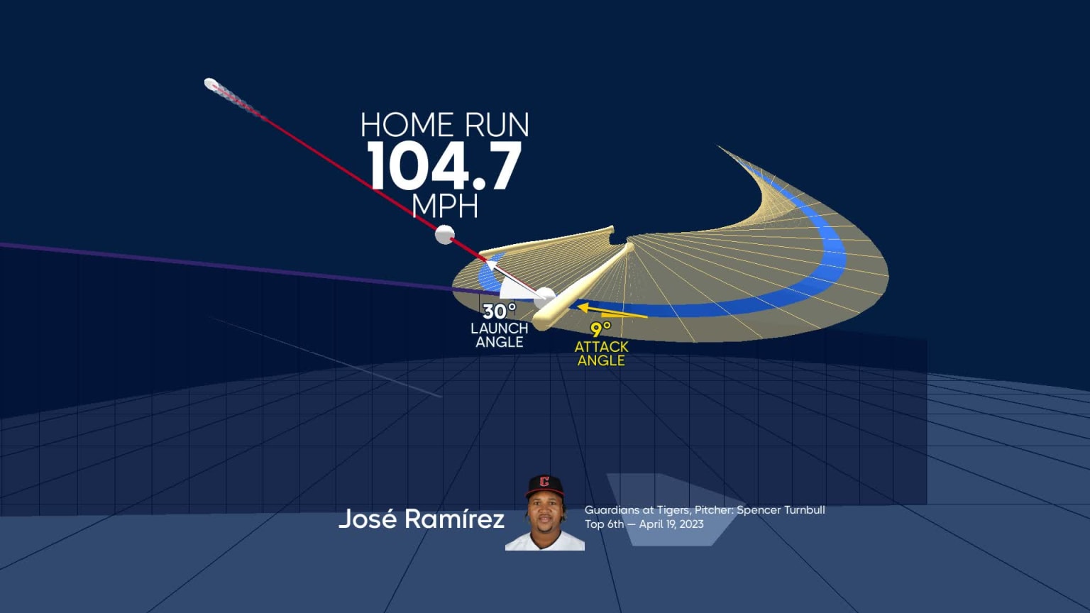 An animated look at José Ramírez's home run | 04/19/2023 | MLB.com