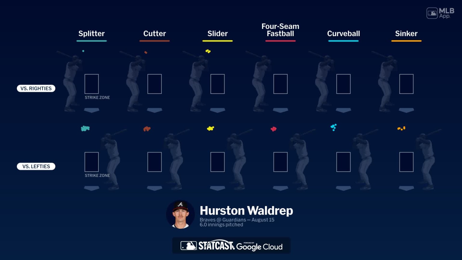 Breaking down Hurston Waldrep's pitches | 08/15/2025 | MLB.com