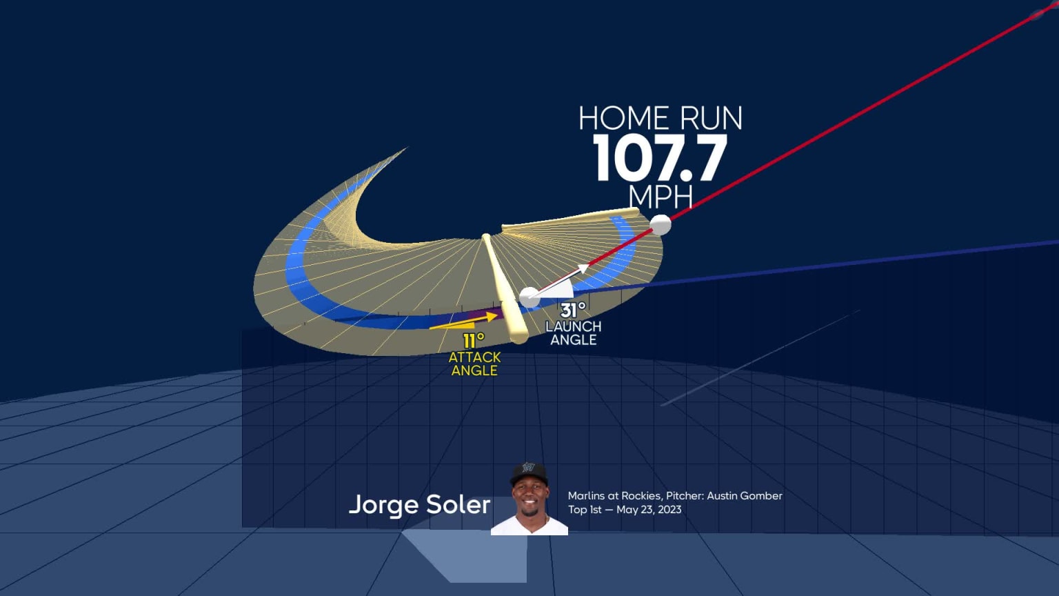 Visualizing Jorge Soler's swing using bat tracking technology | 05/23 ...