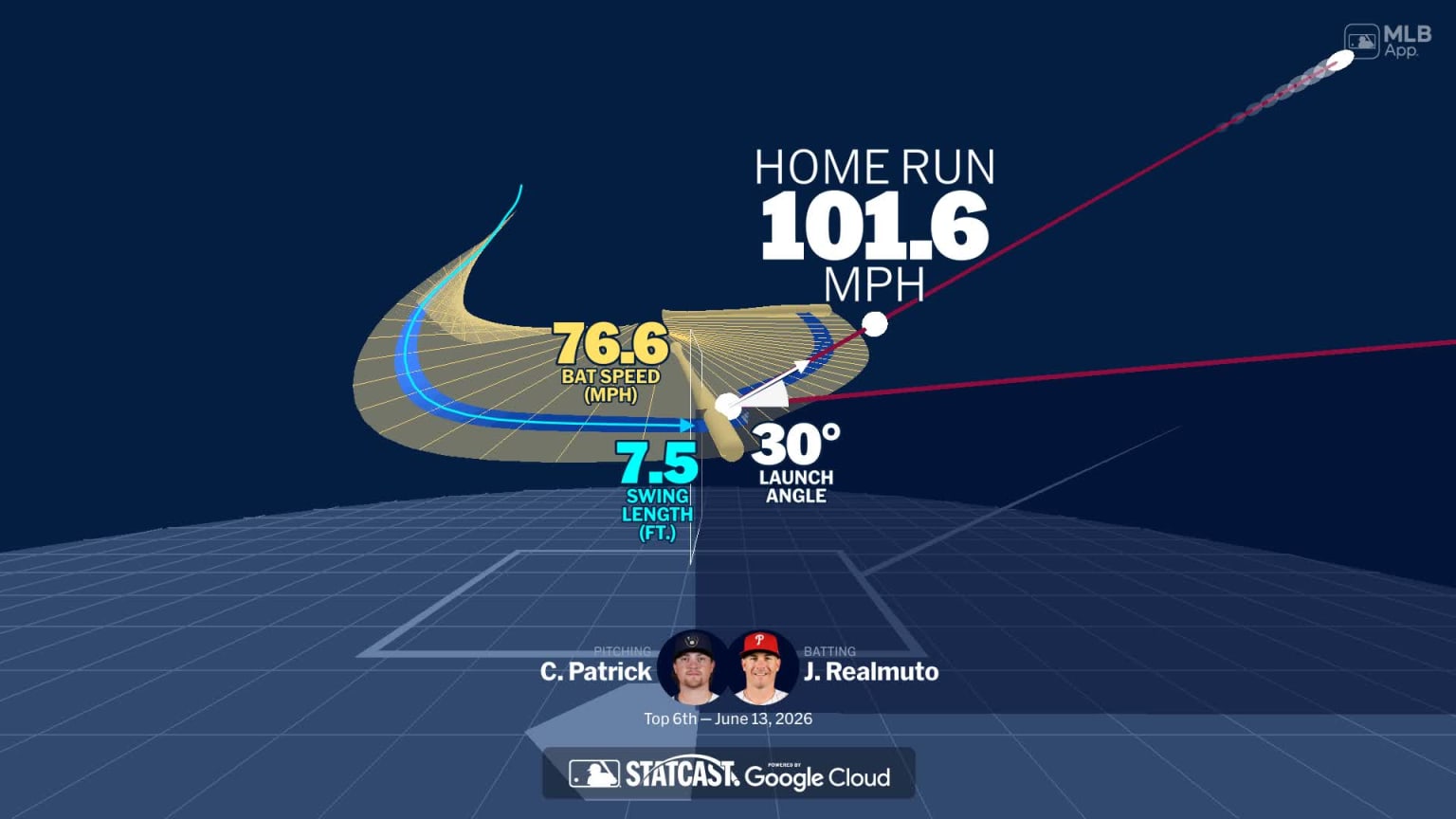 El HR de J.T. Realmuto con tecnología de seguimiento | 13/06/2026 ...
