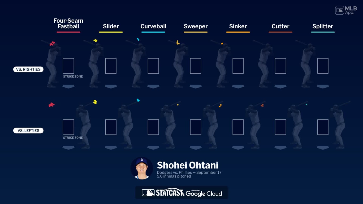Breaking down Shohei Ohtani's pitches | 09/16/2025 | MLB.com