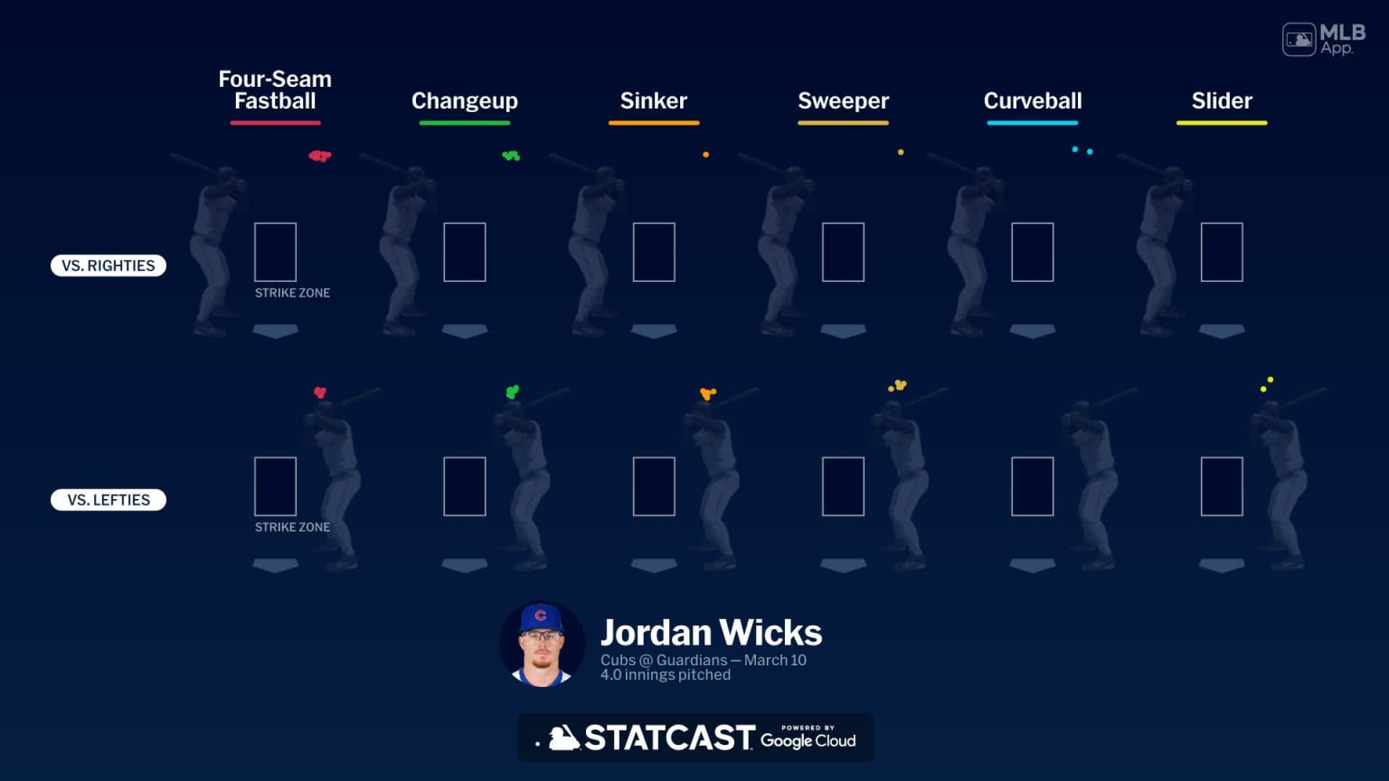 Breaking down Jordan Wicks' pitches | 03/10/2025 | Chicago Cubs