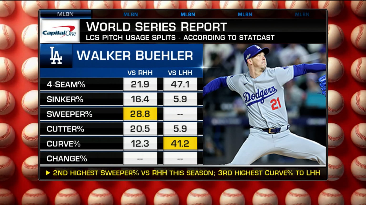 Breaking down pitching matchups for Game 3 | 10/28/2024 | MLB.com