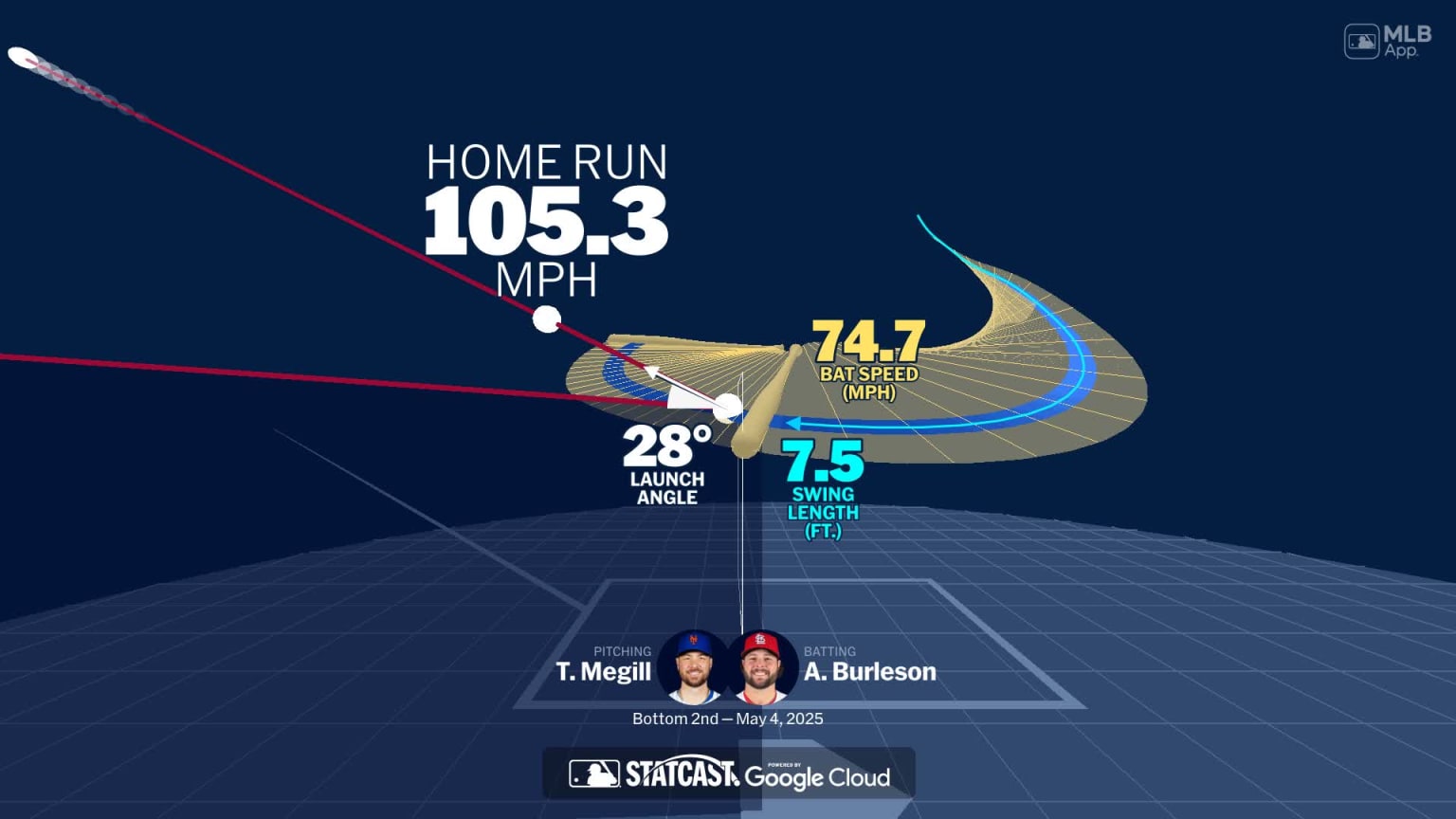 Visualizing Alec Burleson's swing using bat tracking technology | 05/04 ...
