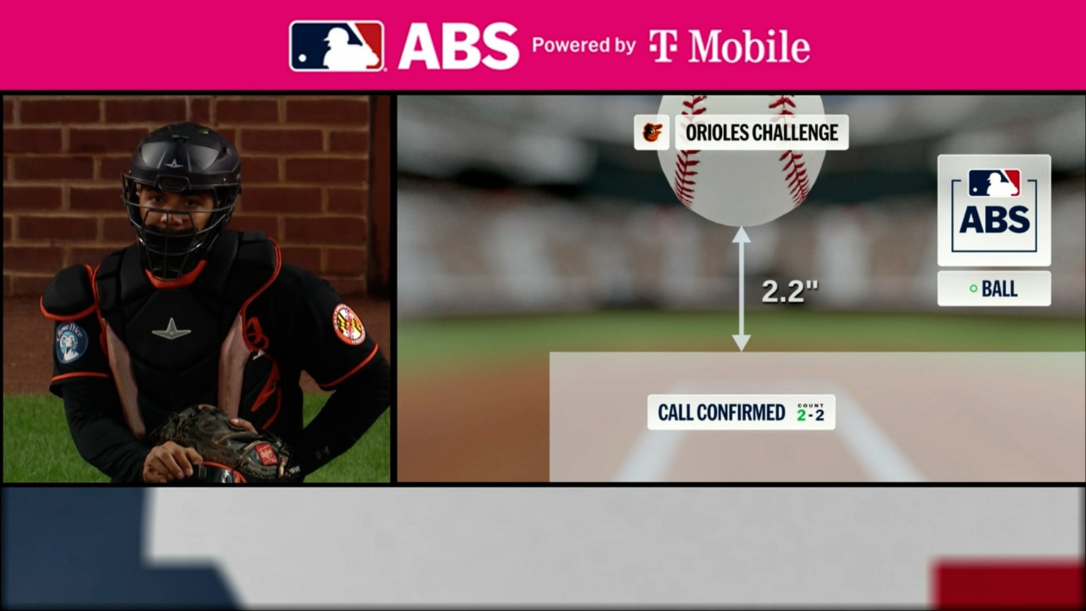 Ball 2 call is confirmed after ABS challenge | 05/24/2026 | Baltimore ...