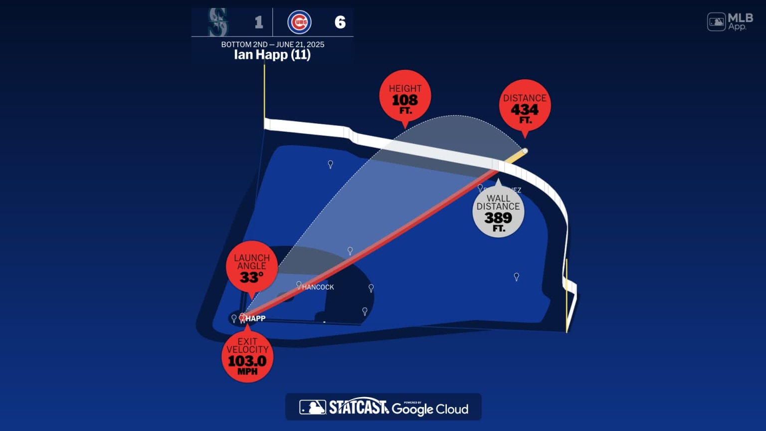Ian Happ: Home Run Statcast Analysis | 06/21/2025 | MLB.com