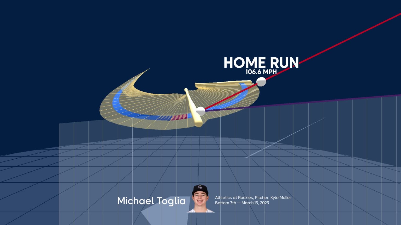 A deep dive into Michael Toglia's home run | 03/13/2023 | MLB.com