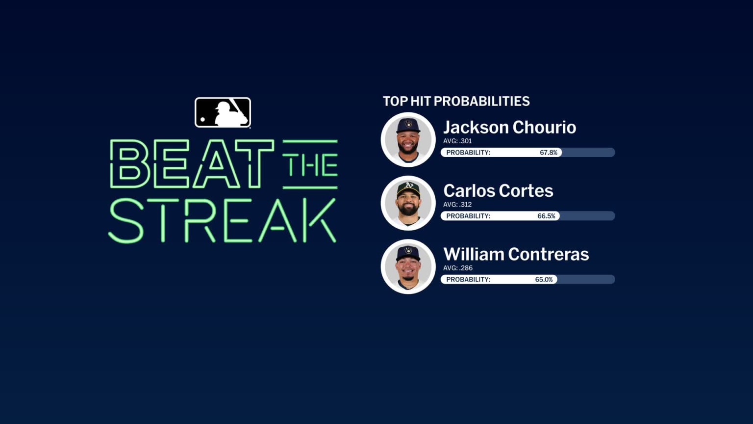 Brewers at Athletics - June 10, 2026: Beat The Streak | 06/10/2026 ...