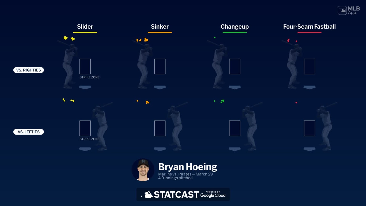 Breaking down Bryan Hoeing's pitches | 03/29/2024 | Miami Marlins