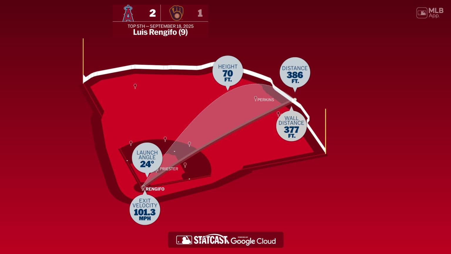 Breaking down Luis Rengifo's home run | 09/18/2025 | MLB.com