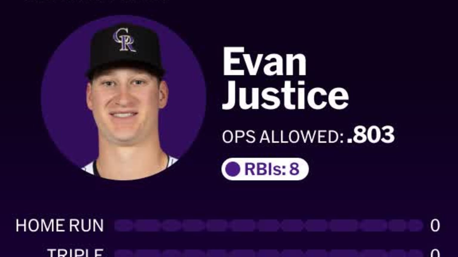 Evan Justice: Last 100 batters faced - TAP | 09/01/2024 | MLB.com