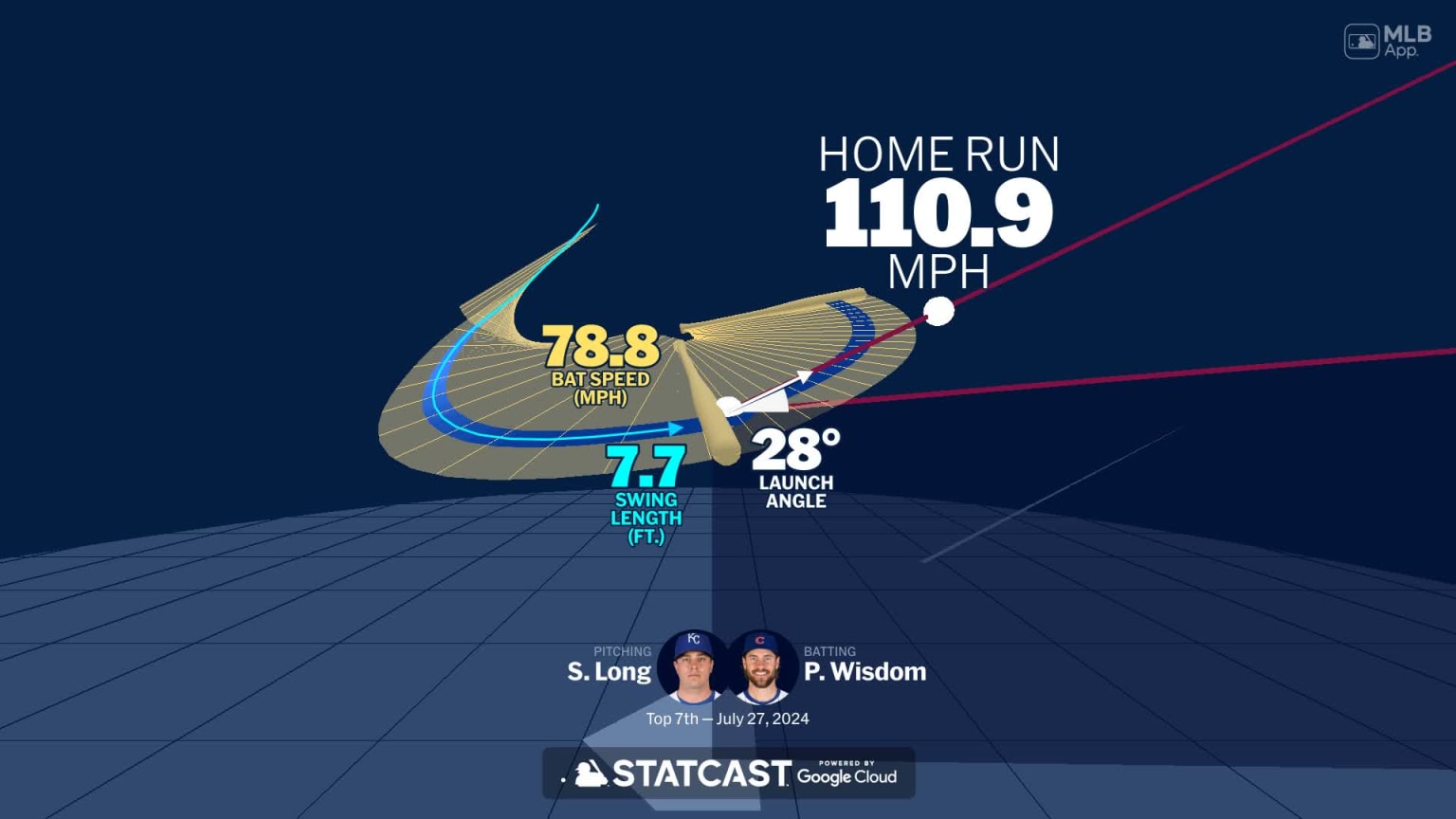 Analyzing Patrick Wisdom's home run through bat tracking | 07/27/2024 ...