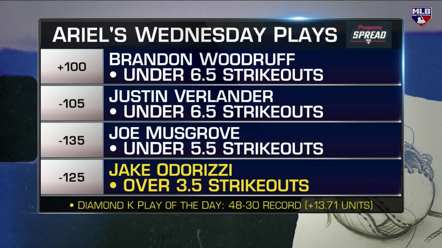 Ariel gives out Wednesday's picks on the Prop Stop | 09/28/2022 | MLB.com