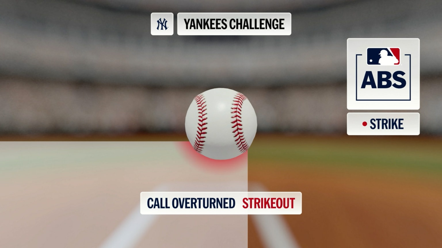 Ball 2 is overturned after Escarra's ABS challenge | 06/16/2026 | New ...