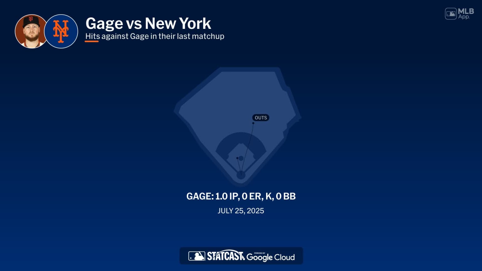 Matt Gage against the Mets | 07/27/2025 | San Francisco Giants