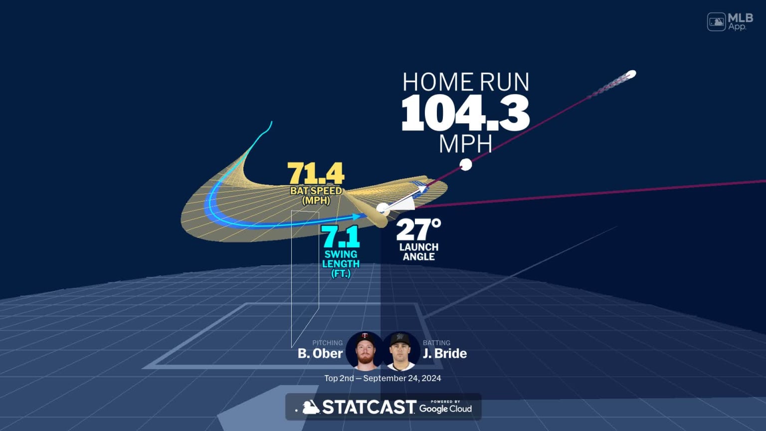 A deep dive into Jonah Bride's home run | 09/24/2024 | MLB.com