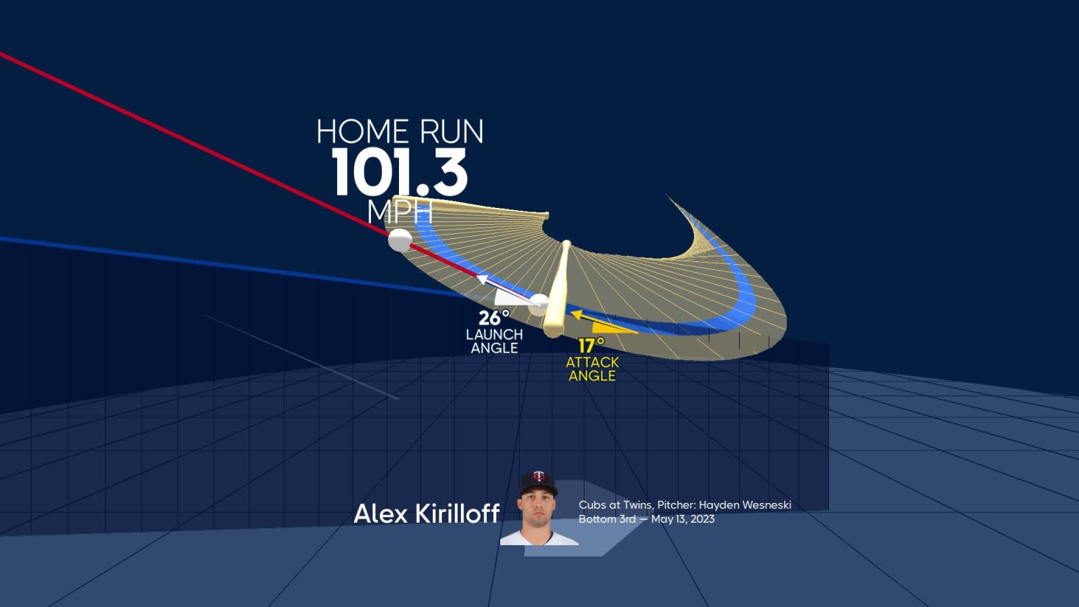 Visualizing Alex Kirilloff's swing using bat tracking technology | 05 ...