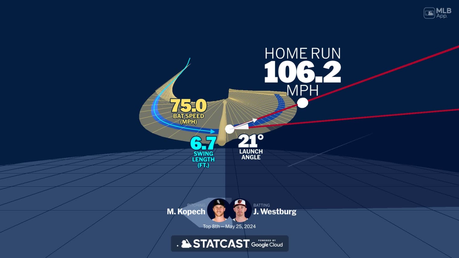 Jordan Westburg's home run through bat tracking data | 05/25/2024 | MLB.com