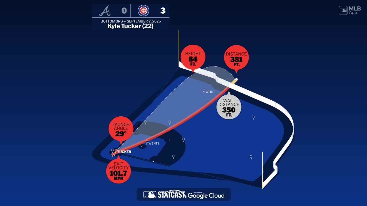 Measuring the stats on Kyle Tucker's home run | 09/02/2025 | MLB.com
