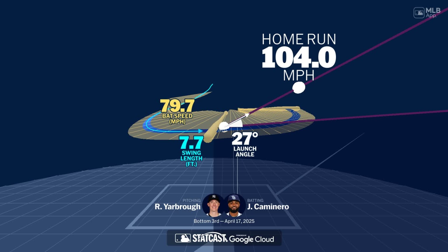 Analyzing Junior Caminero's home run through bat tracking | 04/17/2025 ...