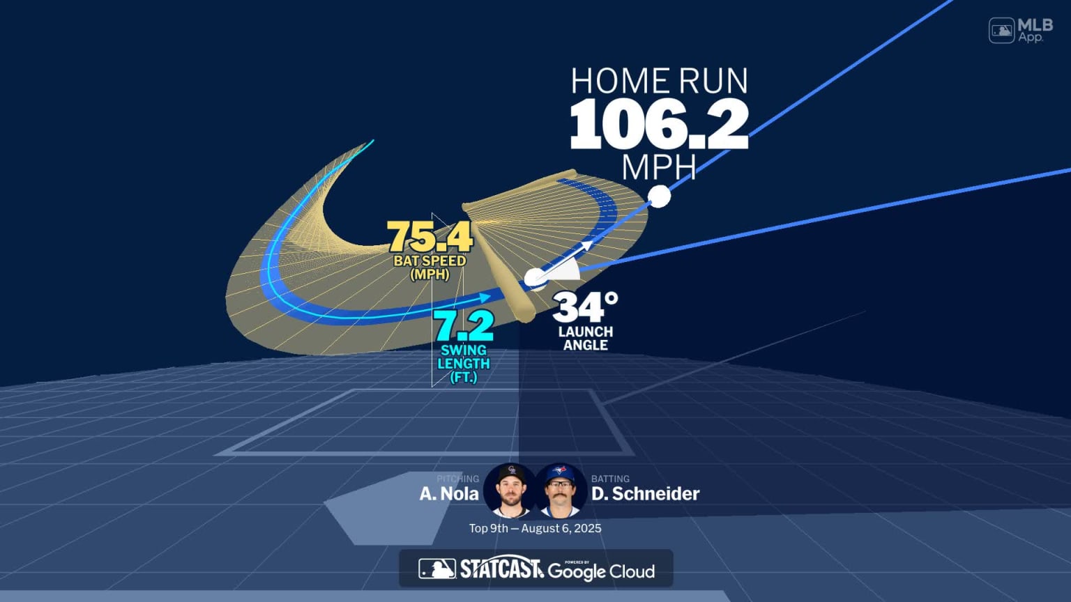 Davis Schneider's home run through bat tracking data | 08/06/2025 | MLB.com