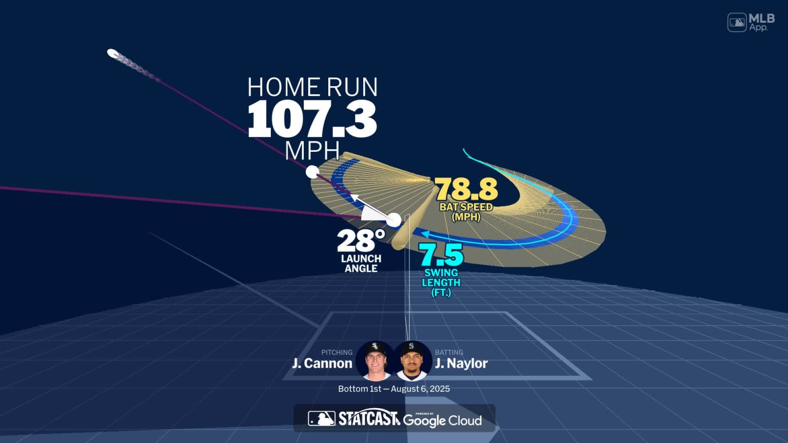 Analyzing Josh Naylor's home run through bat tracking | 08/06/2025 ...