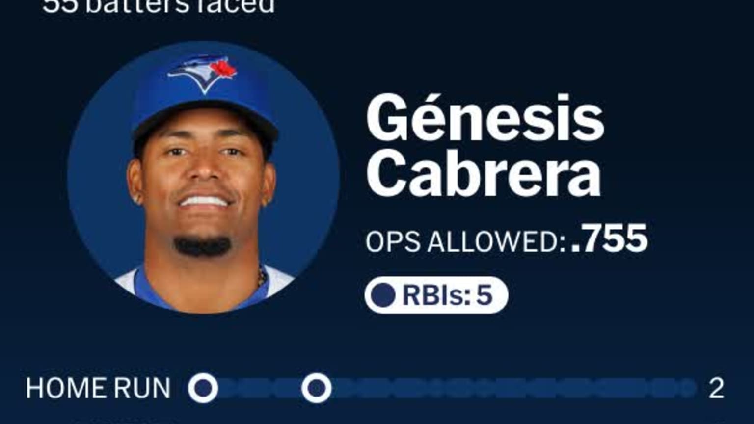 Génesis Cabrera: Last 100 batters faced - TAP | 08/06/2024 | MLB.com