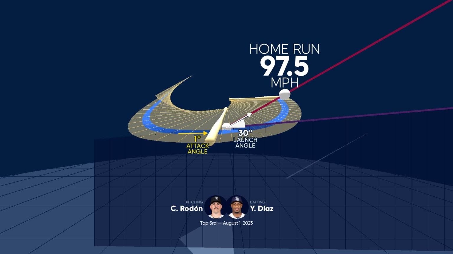 Visualizing Yandy Díaz's swing using bat tracking technology | 08/01 ... Visualizing Yandy Díaz's swing using bat tracking technology | 08/01 ...