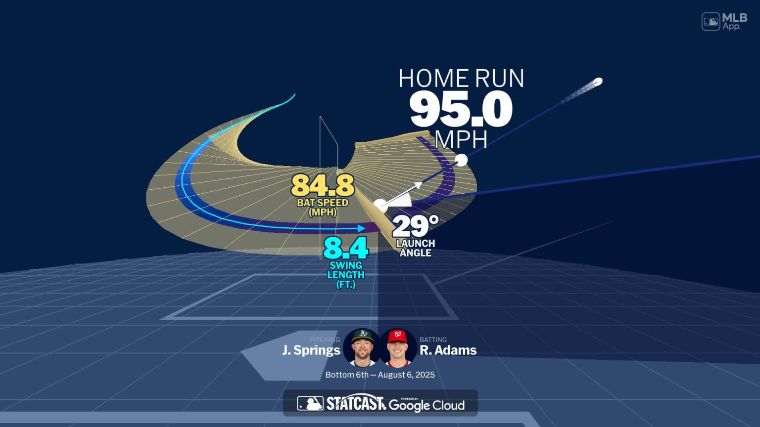 Visualizing Riley Adams' swing using bat tracking technology | 08/06 ...