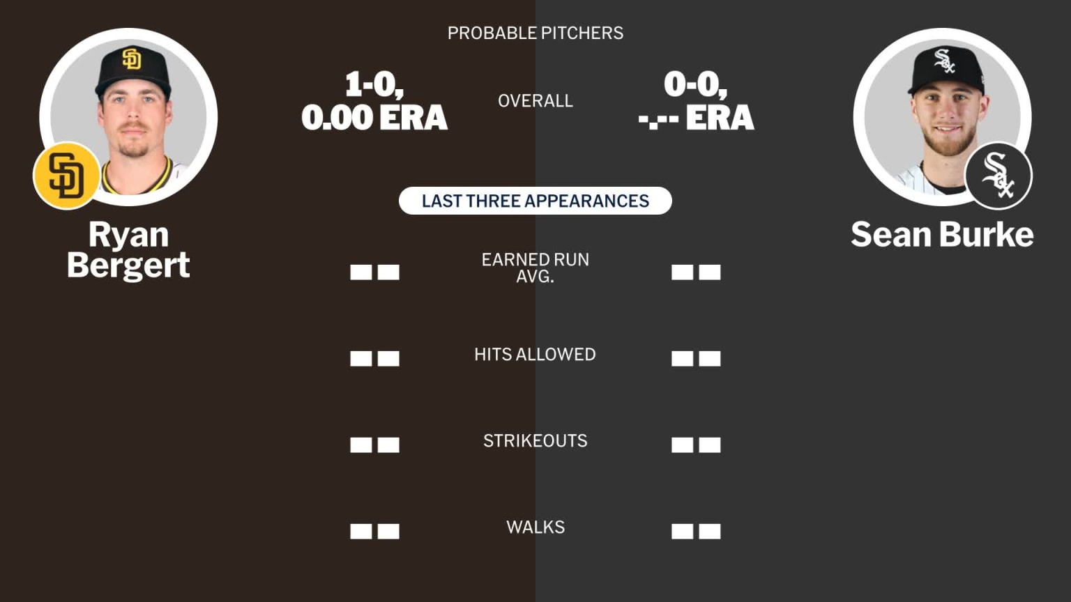 Probable pitchers for Padres at White Sox - February 26, 2025 | 02/26 ...