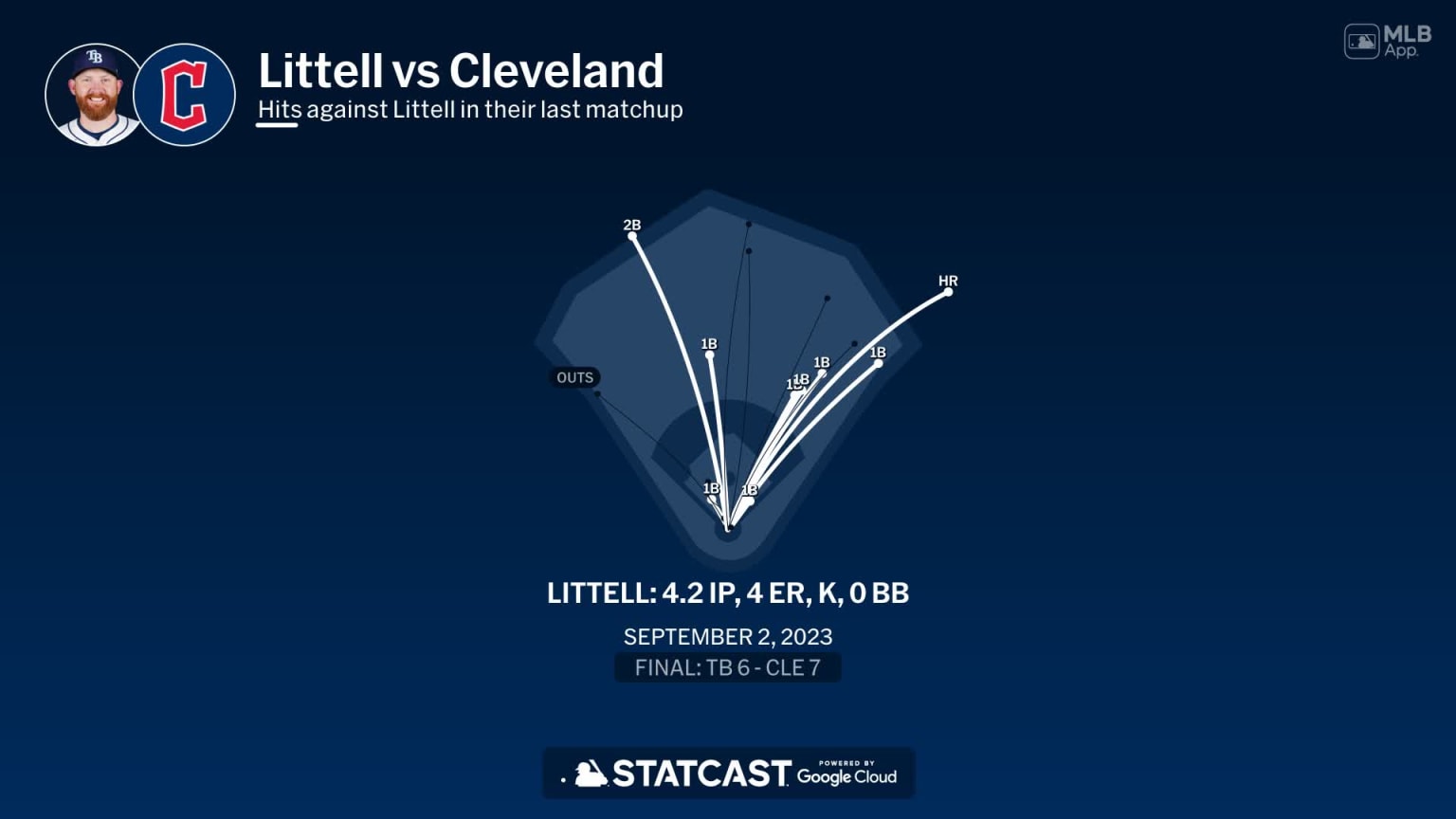 Zack Littell against the Guardians | 09/13/2024 | Tampa Bay Rays