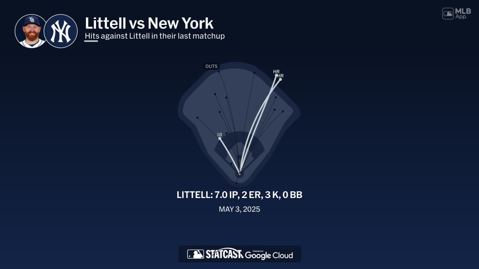 Zack Littell against the Yankees | 07/30/2025 | Tampa Bay Rays