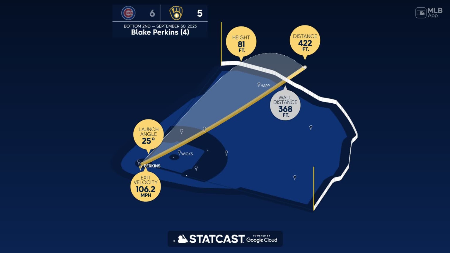 Measuring the stats on Blake Perkins' home run | 09/30/2023 | MLB.com