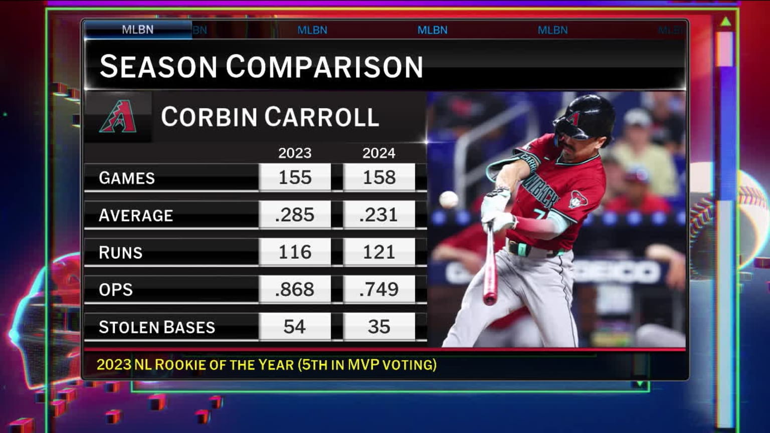 Steve Gilbert talks Corbin Carroll's injury, pitching | 03/03/2025 | MLB.com