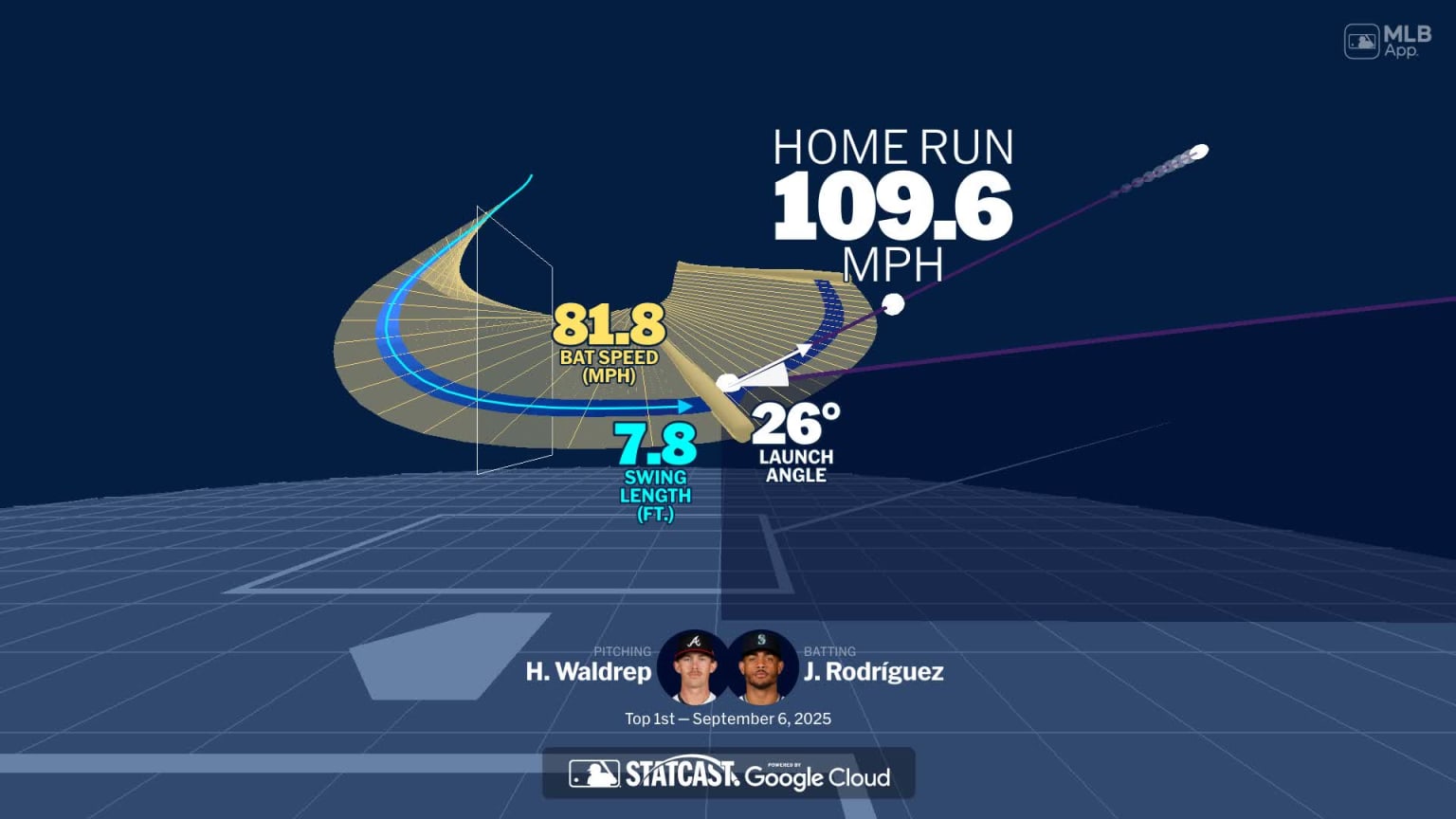 Analyzing Julio Rodríguez's home run through bat tracking | 09/06/2025 ...