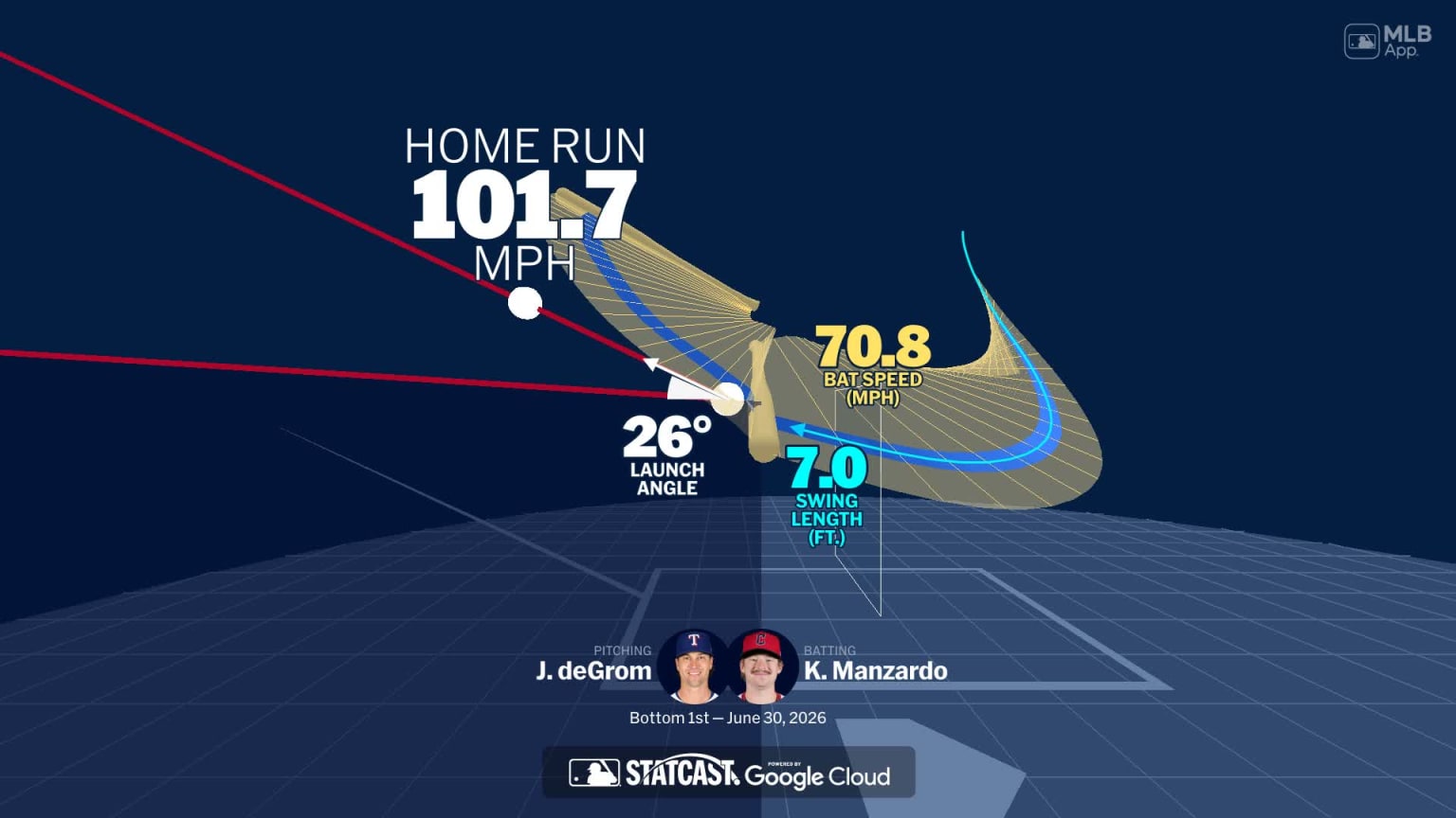 An animated look at Kyle Manzardo's home run | 06/30/2026 | Cleveland ...