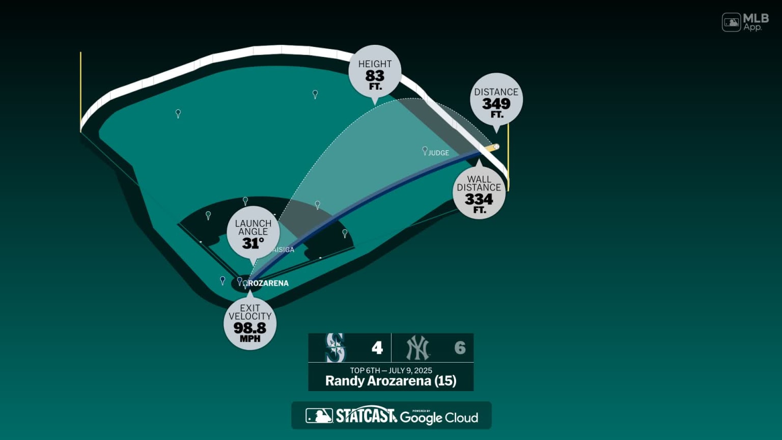 Breaking down Randy Arozarena's home run | 07/09/2025 | Seattle Mariners