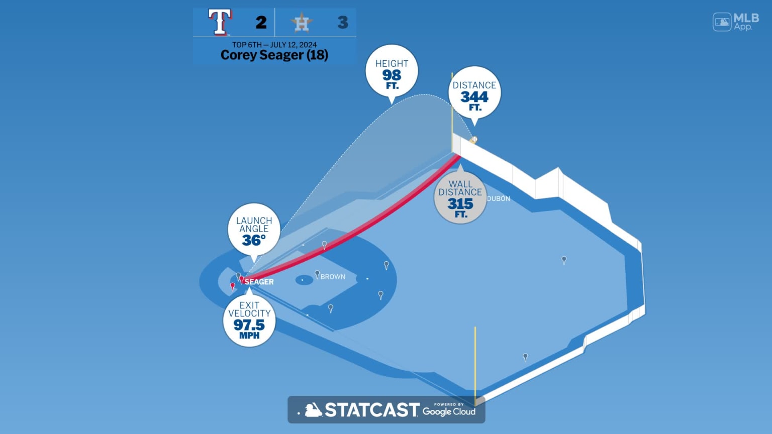 Measuring the stats on Corey Seager's home run | 07/12/2024 | Texas Rangers