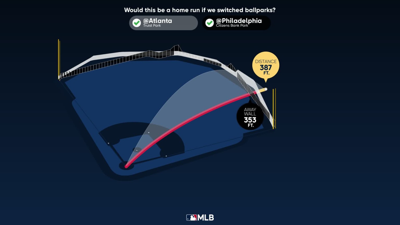 The distance behind Marcell Ozuna's home run | 05/25/2023 | Atlanta Braves