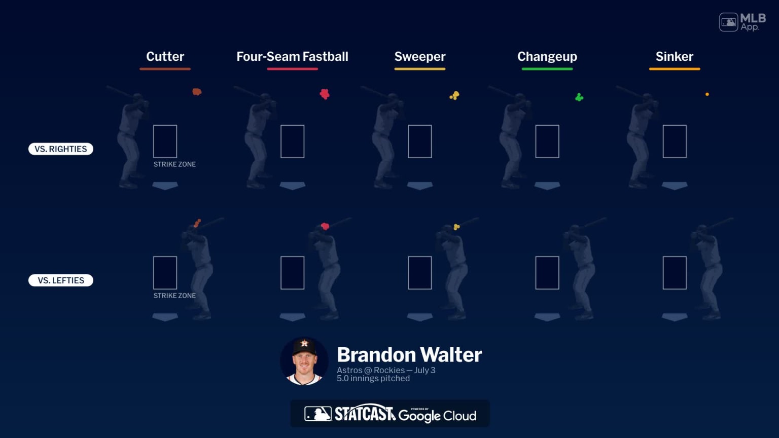 Breaking down Brandon Walter's pitches | 07/03/2025 | Houston Astros