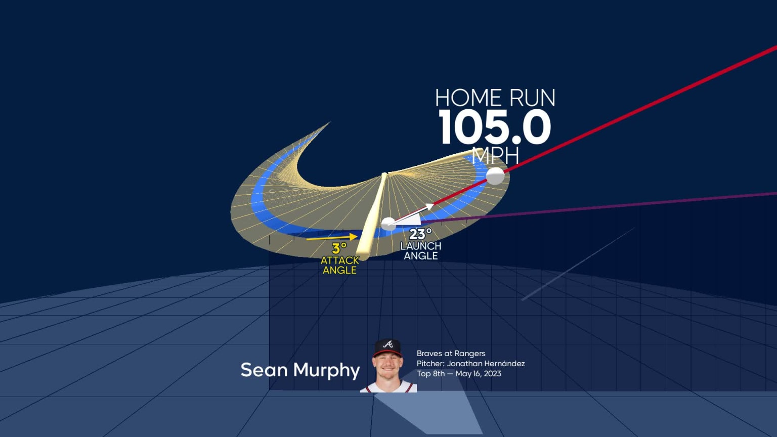 Visualizing Sean Murphy's swing using bat tracking technology | 05/16 ...