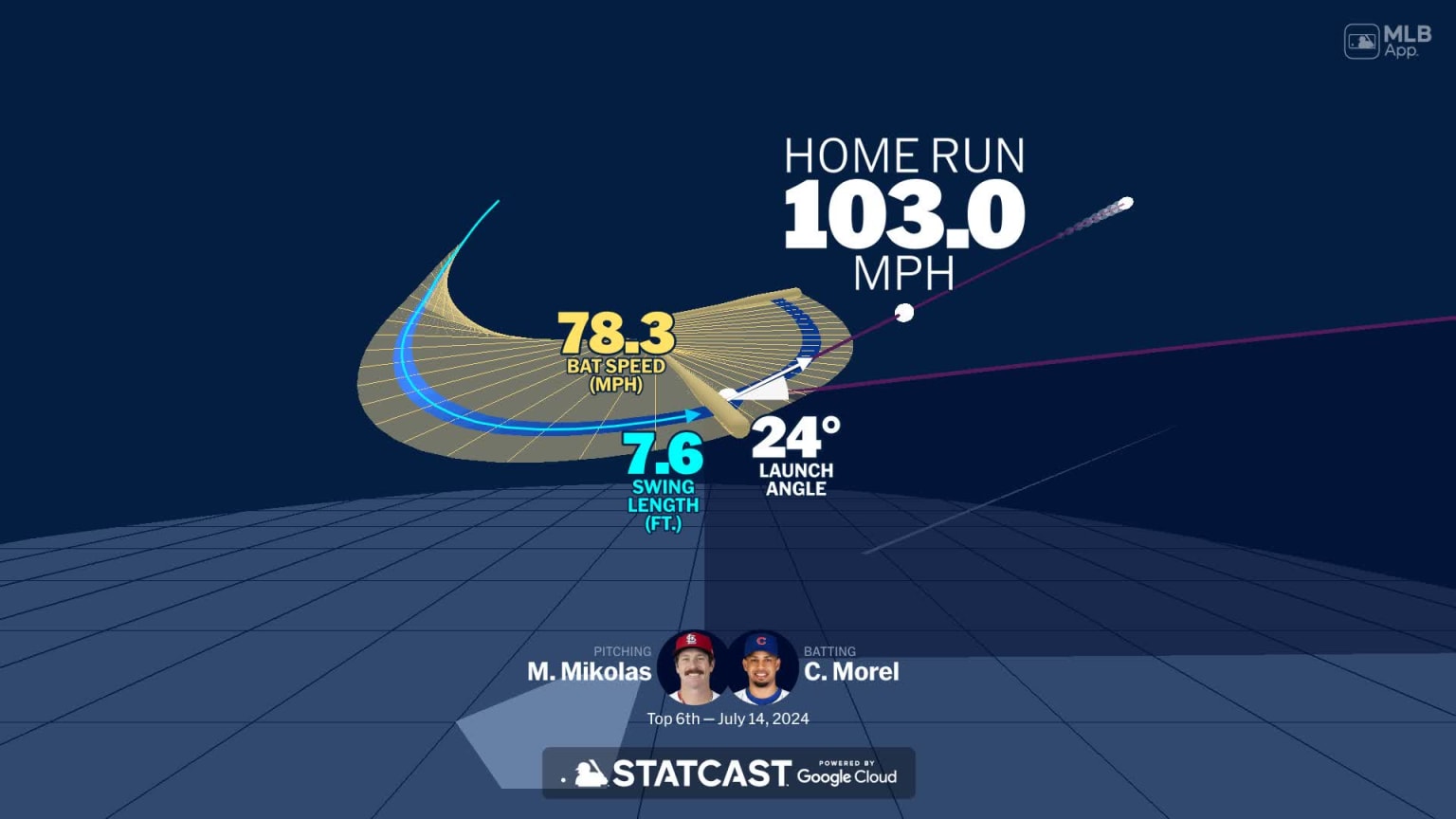 Visualizing Christopher Morel's swing using bat tracking technology ...