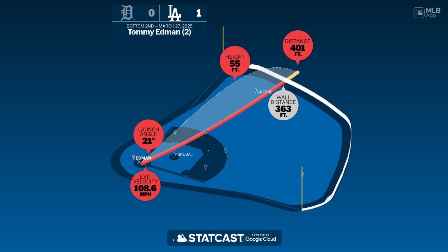 Breaking down Tommy Edman's home run | 03/27/2025 | Los Angeles Dodgers