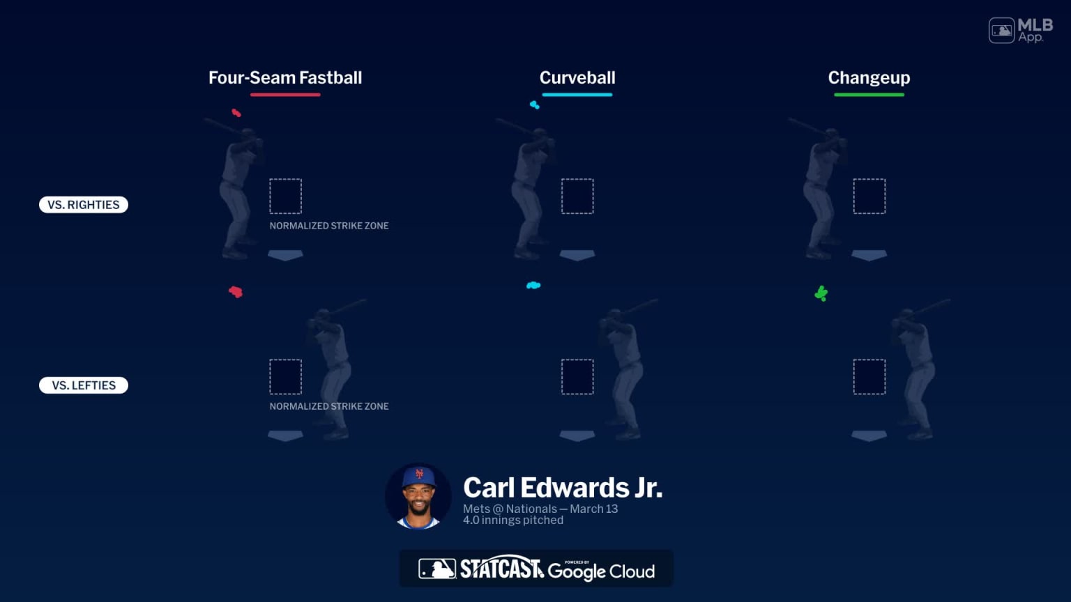 Breaking down Carl Edwards Jr.'s pitches | 03/13/2026 | MLB.com