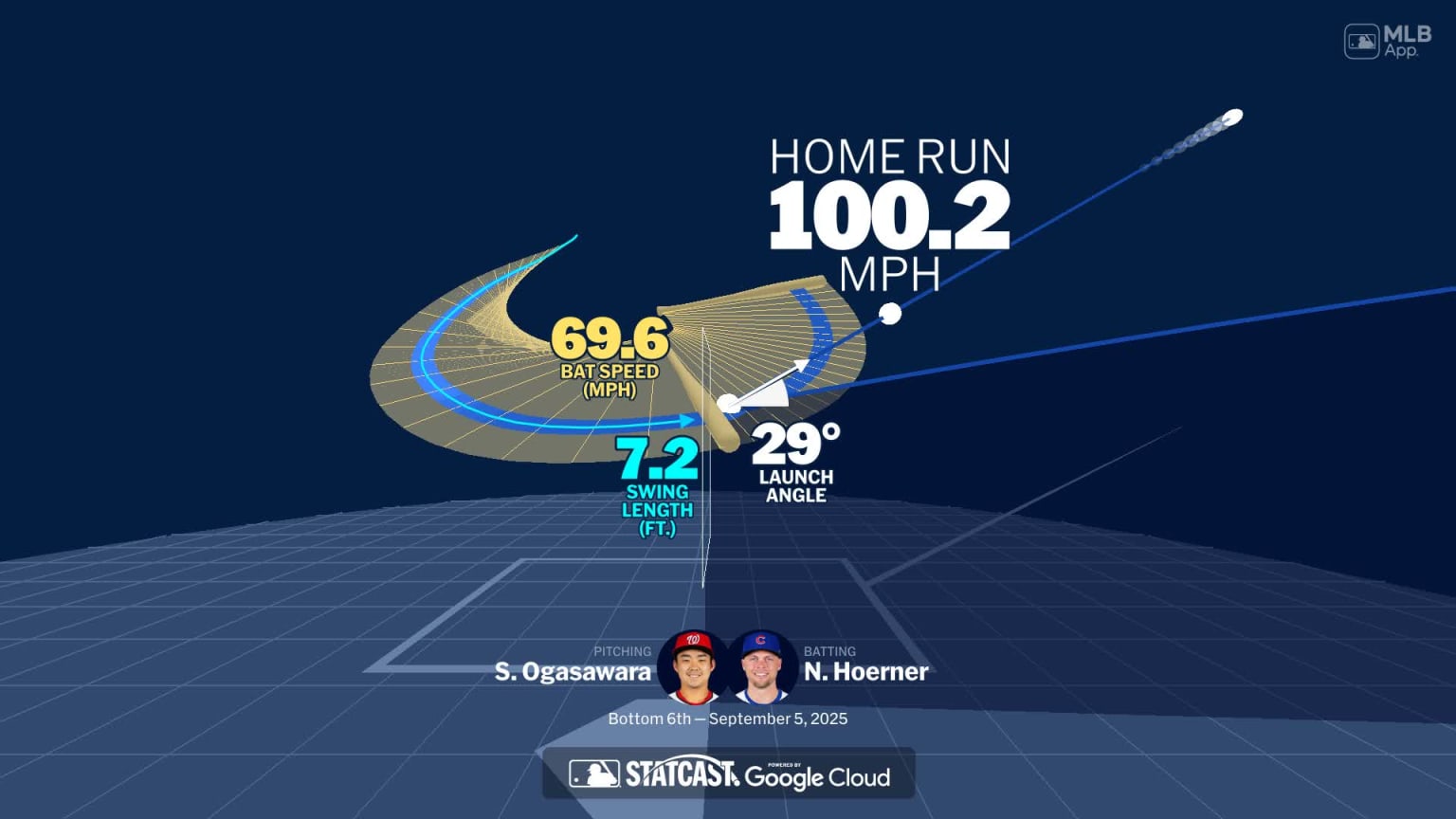 Nico Hoerner's home run through bat tracking data | 09/05/2025 | MLB.com