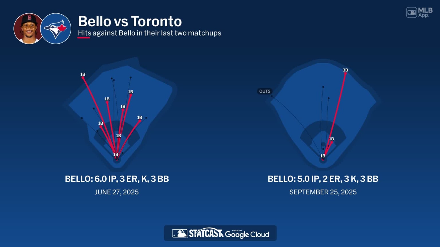 Brayan Bello against the Blue Jays | 04/29/2026 | Boston Red Sox
